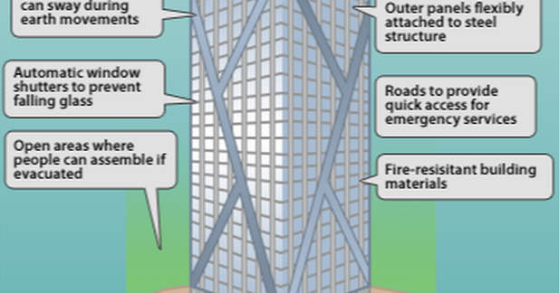 Expedition Earth: Earthquake-resistant buildings
