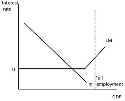 the making of an economist: What to do When You're in a Liquidity Trap?