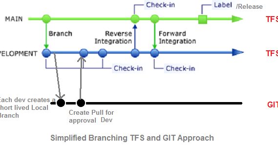 Radimaging Ltd - Paul Beck's Technical Working Notes for Microsoft ...