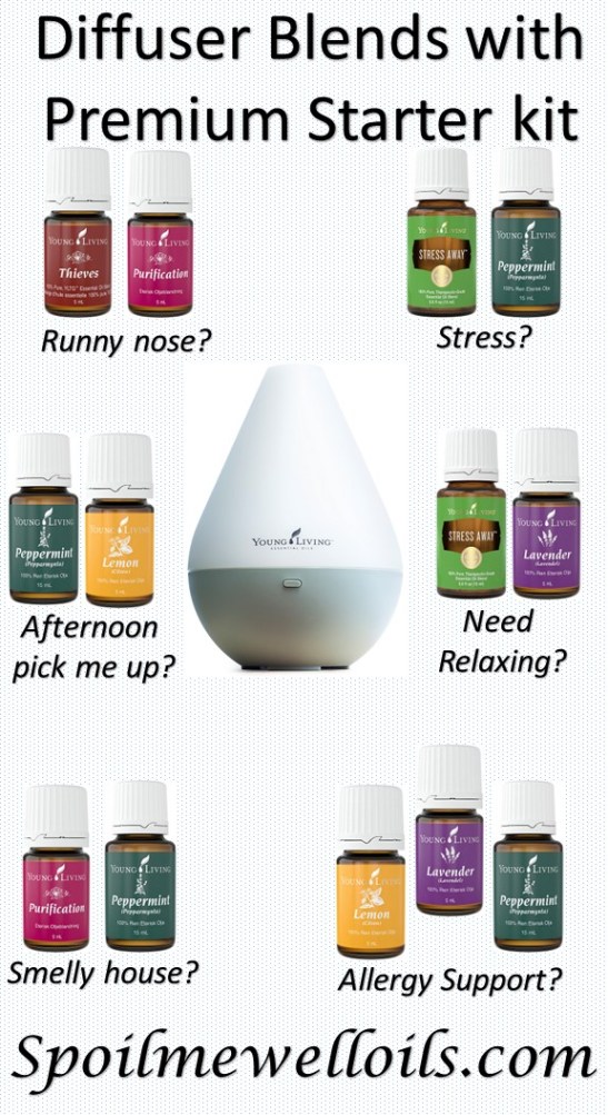 Koleksi Resepi Untuk Blend Premium Starter Kit Young Living Essential Oils