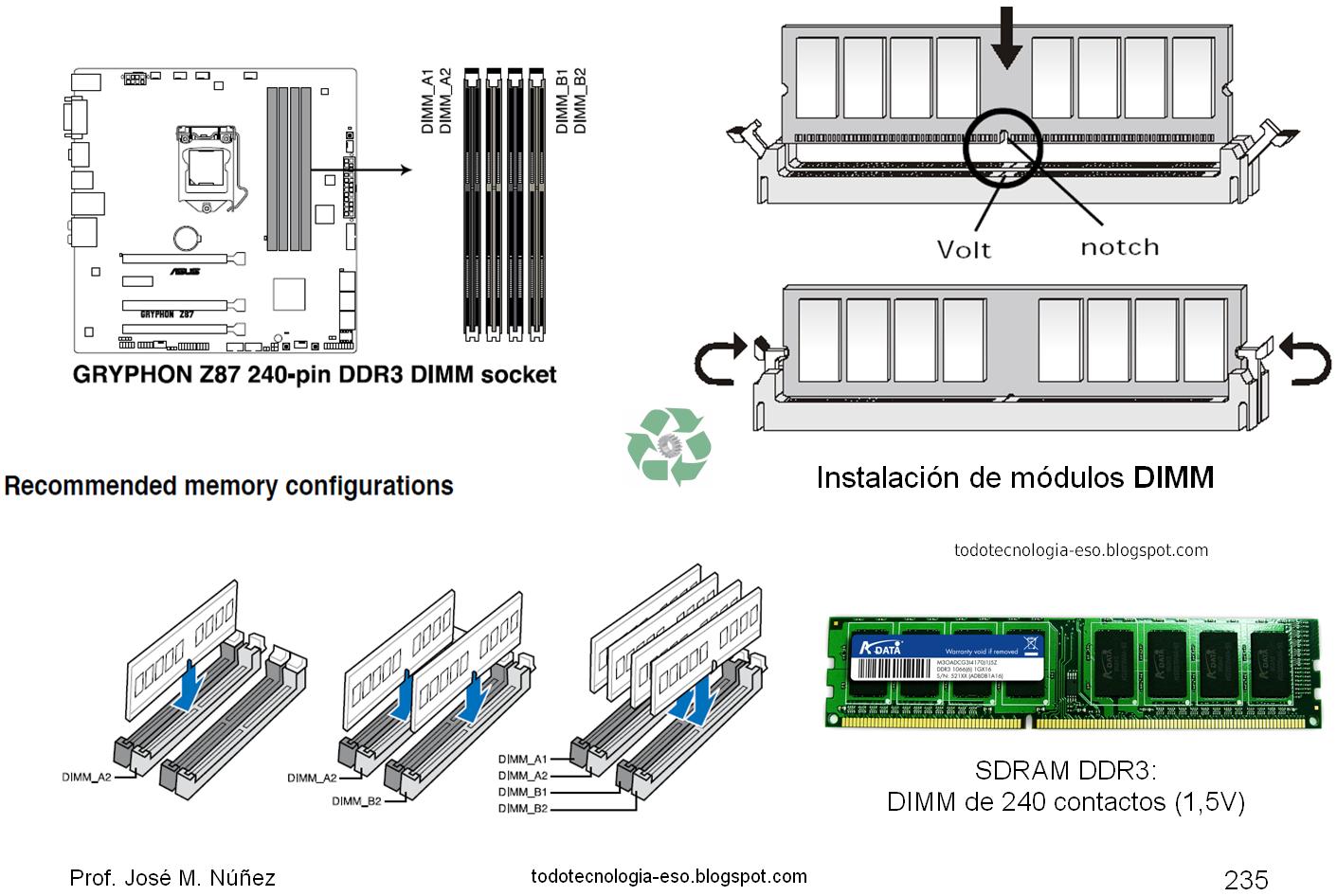 Tecnología -E.S.O. e Ingeniería -Bachillerato: La memoria del ordenador ...