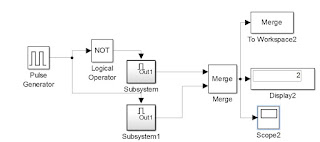 Model simulations: Difference between a Mux, Bus and Merge blocks