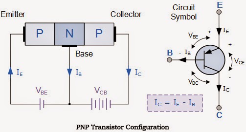 Basics, Types and Applications of Transistors ~ Techno Genius