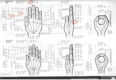 DNB601 ID Design for Interaction: hand ergonomics