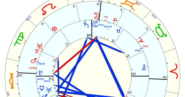 Left Wing Astrology: Brett and Ashley Kavanaugh- Individual Political ...