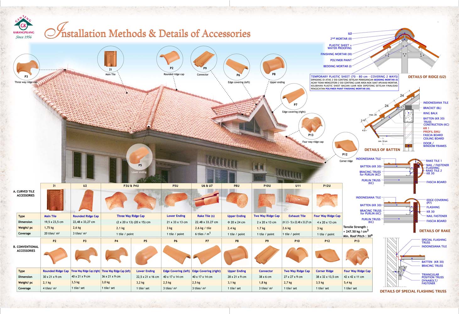 Atap Genteng - Karang Pilang