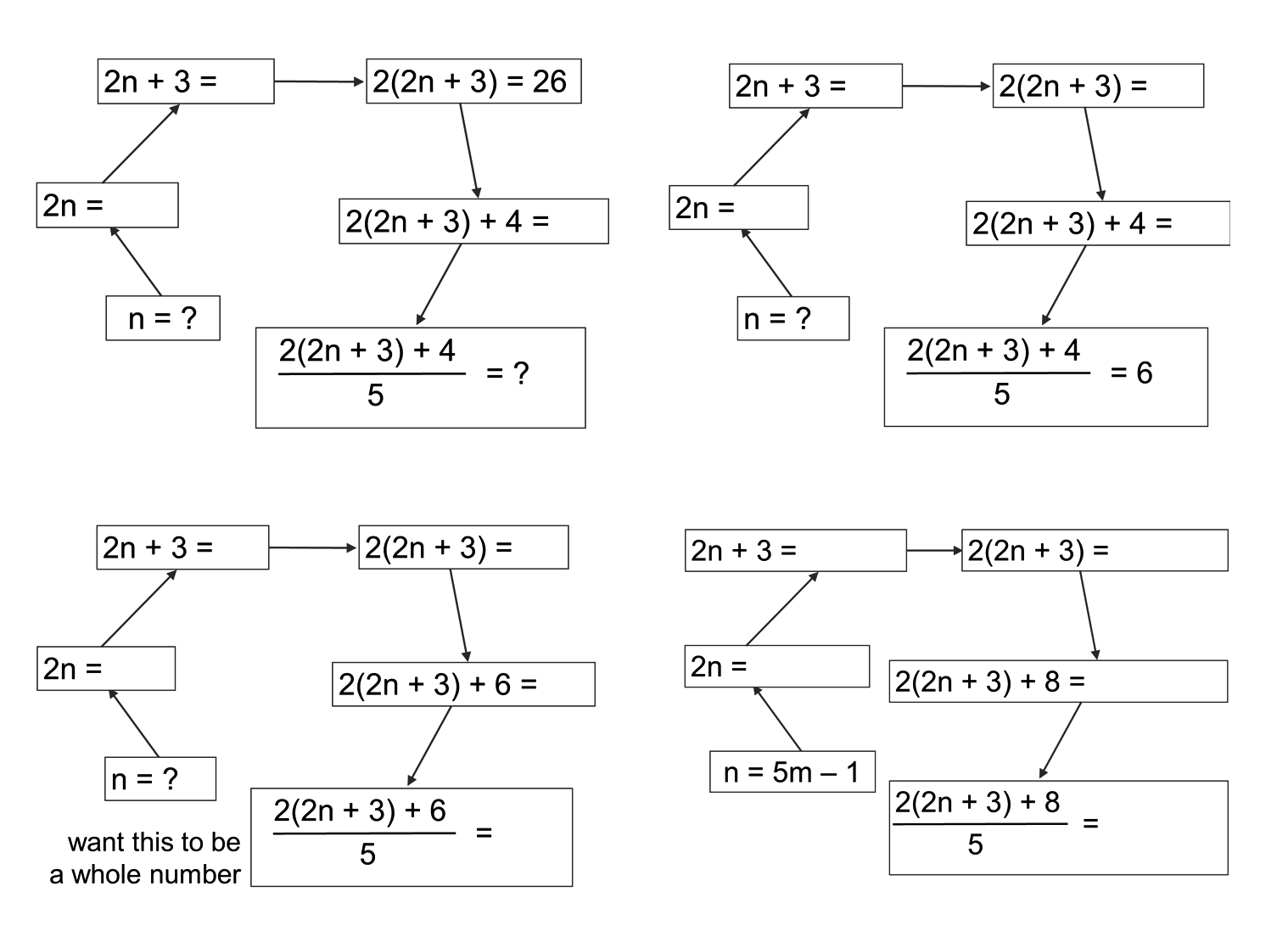 MEDIAN Don Steward mathematics teaching: one step at a time