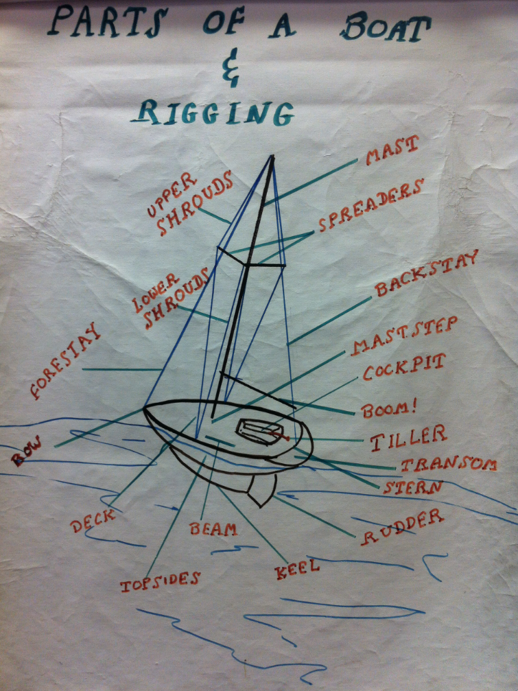 Come Sail Away ~ Learn, Live, and Explore!