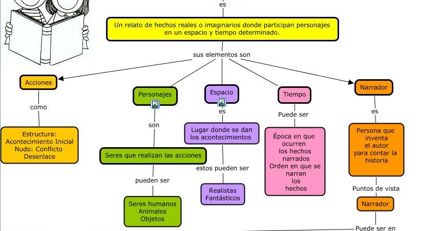 ¿QUE ES UN MAPA CONCEPTUAL?