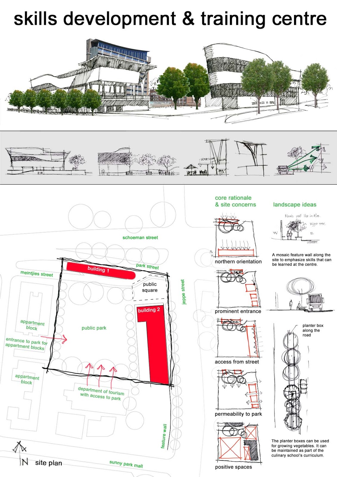 Daniel de Koning University Portfolio: Skills Development and Training ...