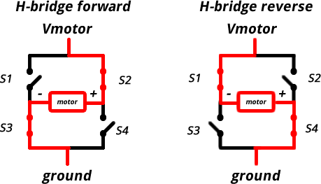 Viper encoder and motors: Viper Single Motor Simulink Control