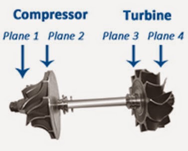OROS Blog, Measuring Noise and Vibration: Balance your Flexible Rotors ...