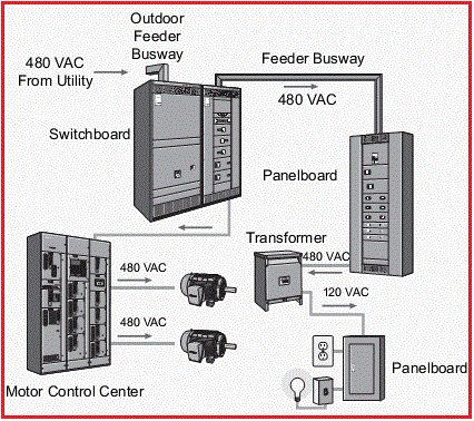 Electrical Engineering World: Basic Motor Control