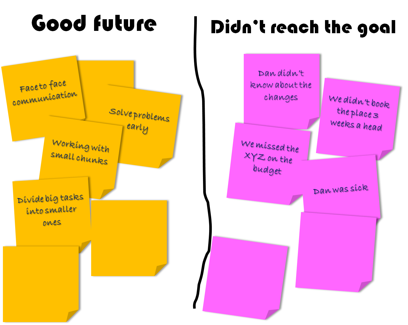 Your Family, Agile, and You: Futurespective: “To-do & Not to do” these ...