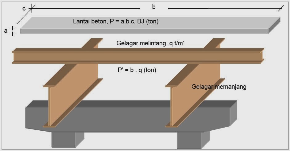 Besta's Blog: Muatan Tak Langsung