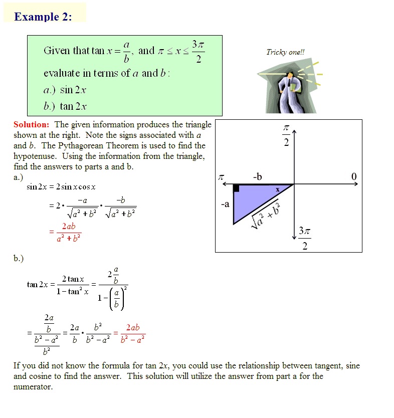 MATHinik: Analytic Trigonometry