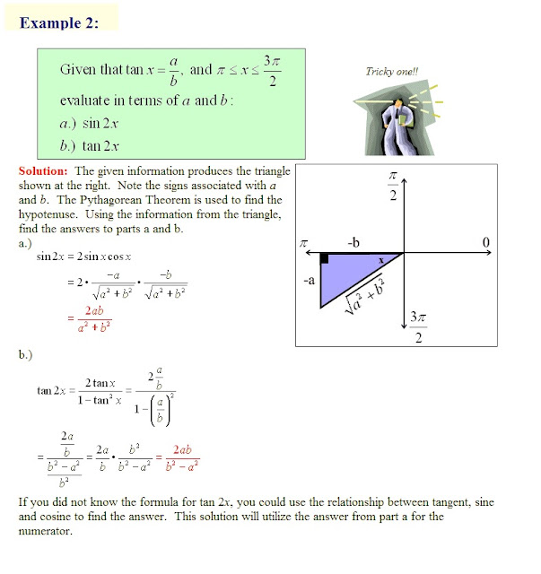 MATHinik: Analytic Trigonometry