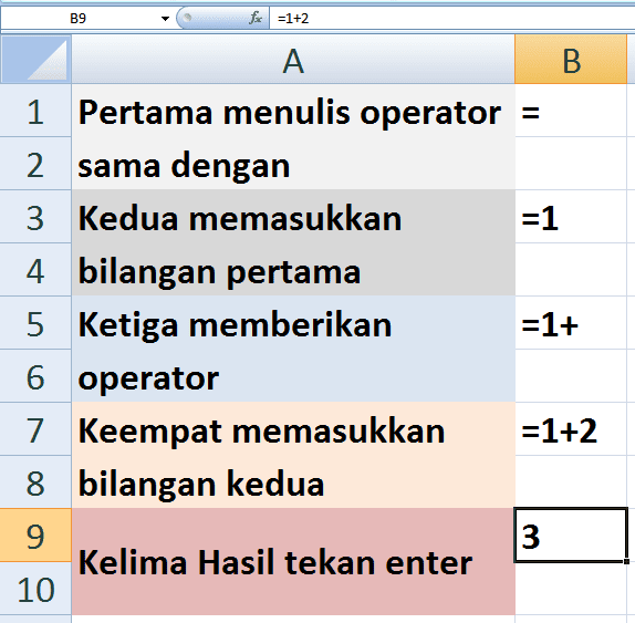 Rumus Microsoft Excel | Cara Menggunakan Rumus Excel Di Ms Excel