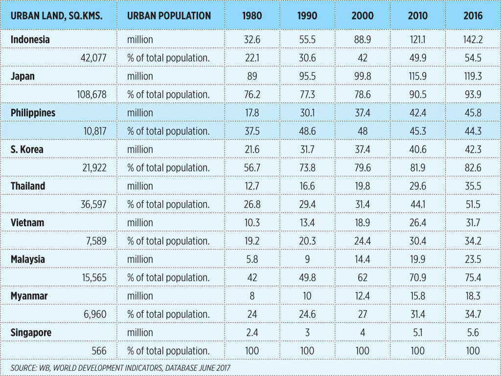 Government and Taxes: BWorld 186, Land use bill and Asian urbanization