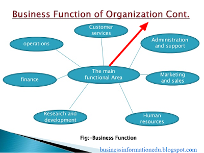 small business and business information: characteristics of business