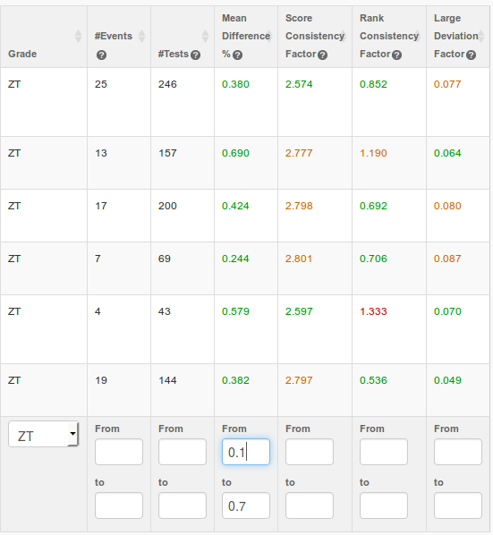 Software Against Developer Datatables Dynamic Row Filter