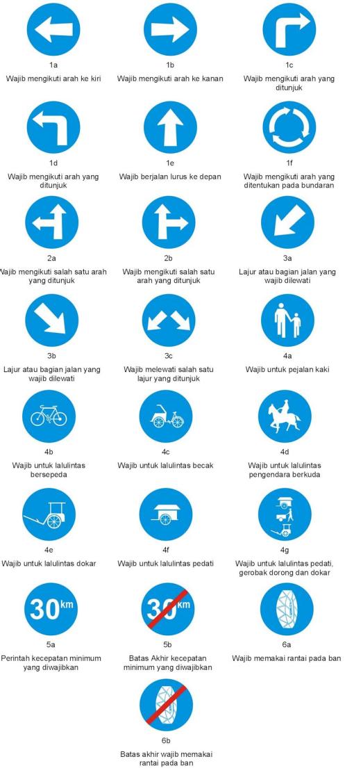 Tips Mobil Baru: Arti Rambu Lalu Lintas (lalin)