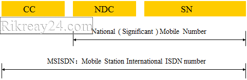 Mobility communication basic conception introduction ~ Facekhmer21