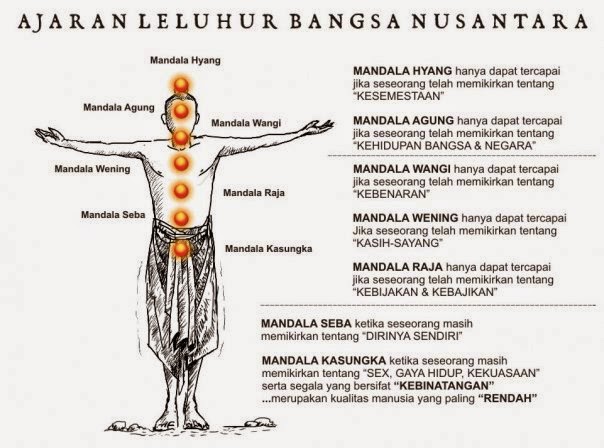 parobo: MACAM MACAM CAKRA