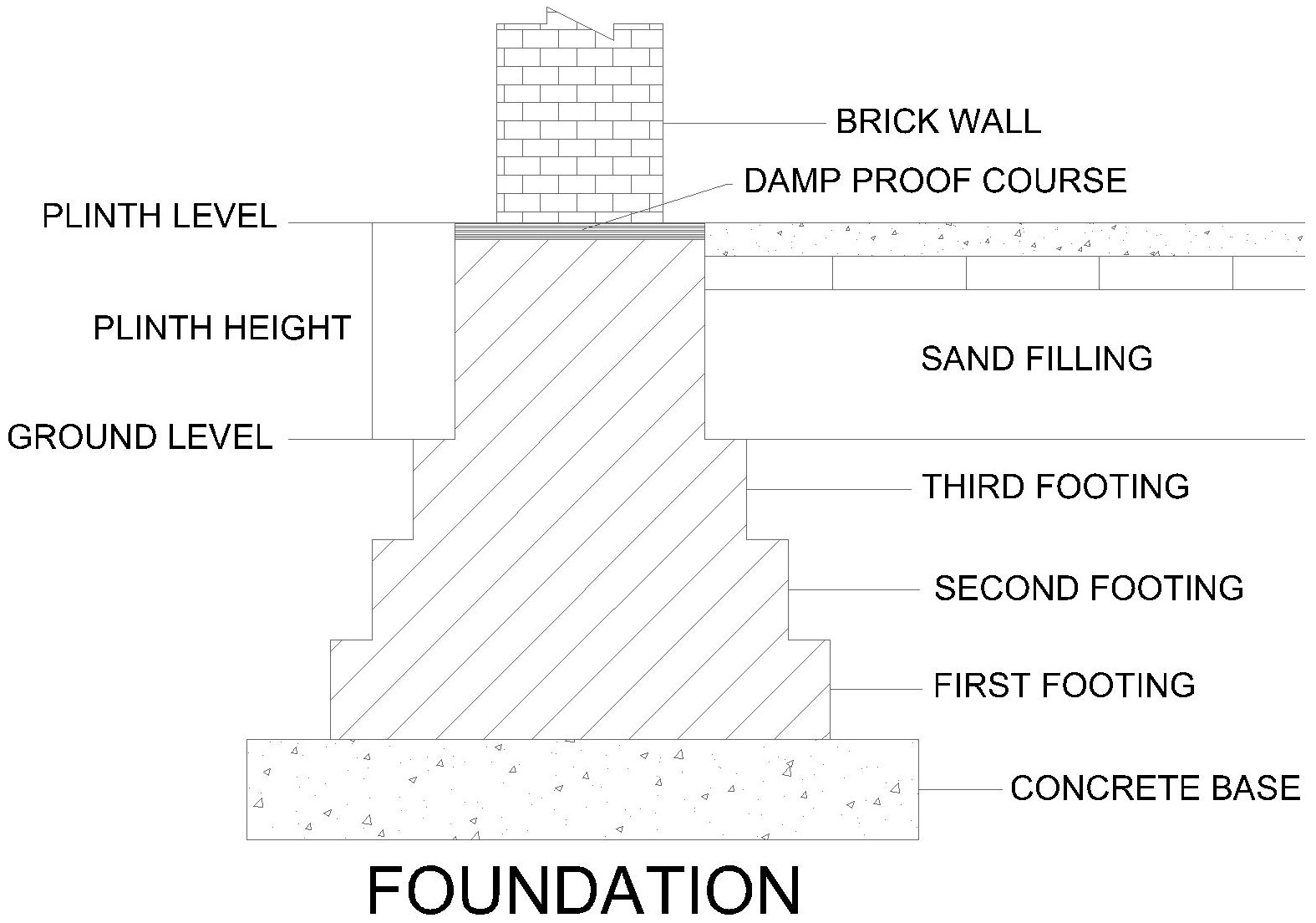 House-Styler: Building Components and their Functions
