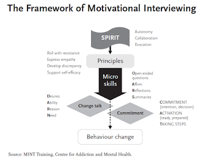 Tony Nichols : Best Way to Evoke Change in Others: Motivational ...