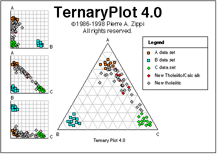 J's maps & co.: triangular plot