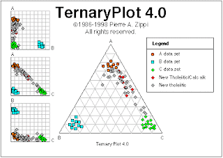 J's maps & co.: triangular plot