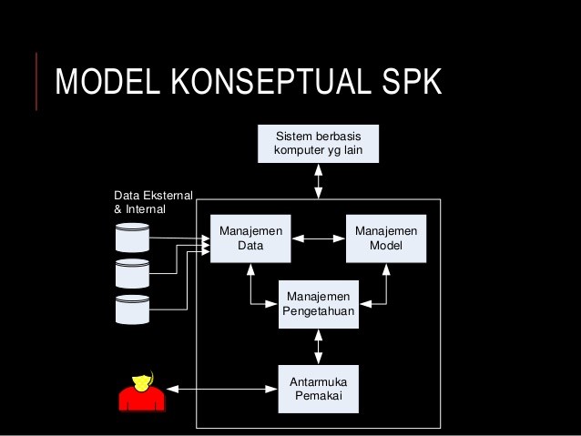 Dwieztha Fitriani: #SIP SIM (sistem informasi management) dan SPK ...