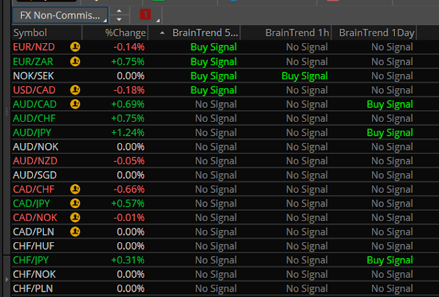 BrainTrend indicator Non-repaint screener, market radar, custom quotes ...