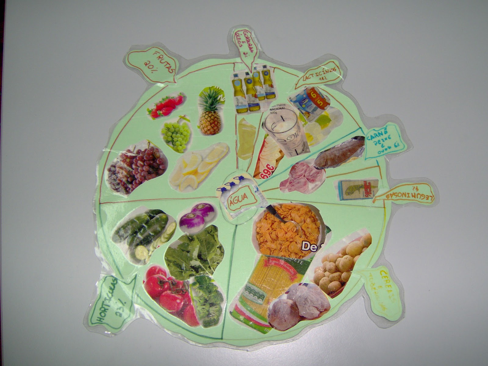 Alimentação Saudável: A Roda dos Alimentos