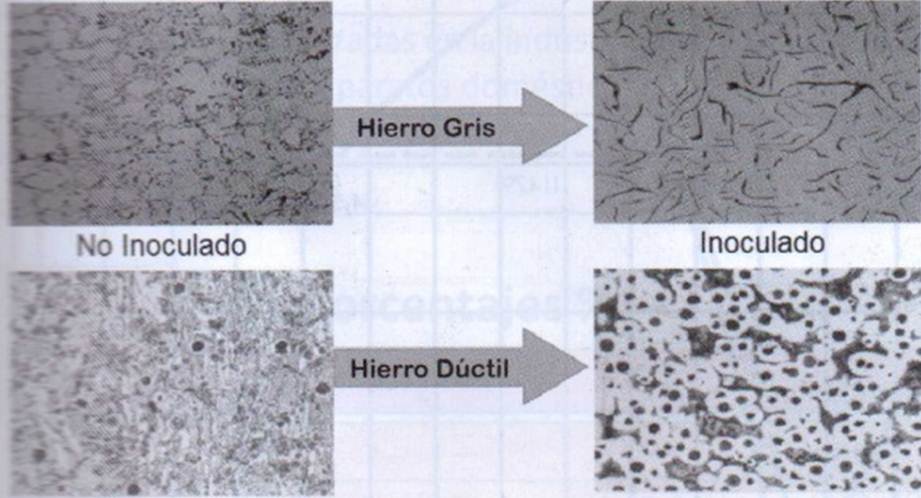 FUNDICIÓN Y METALES: Metalurgia Ferrosa