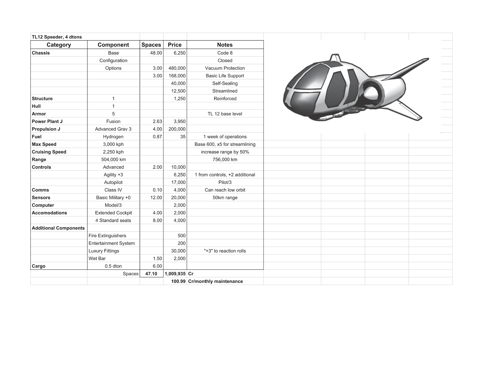 Lurking Rhythmically: Traveller Tuesday: Cepheus Engine Vehicle Design System - Ponies. Pistols ...