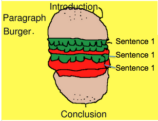 Rebekah: Paragraph Burger