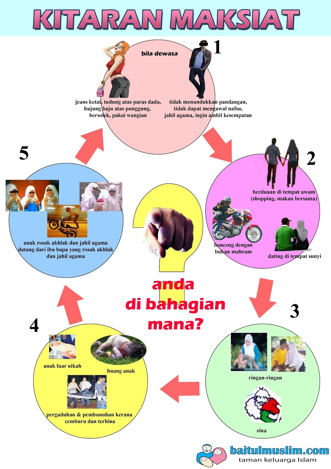 MrSuffie Studio: MAKSIAT DALAM TAK SEDAR...???