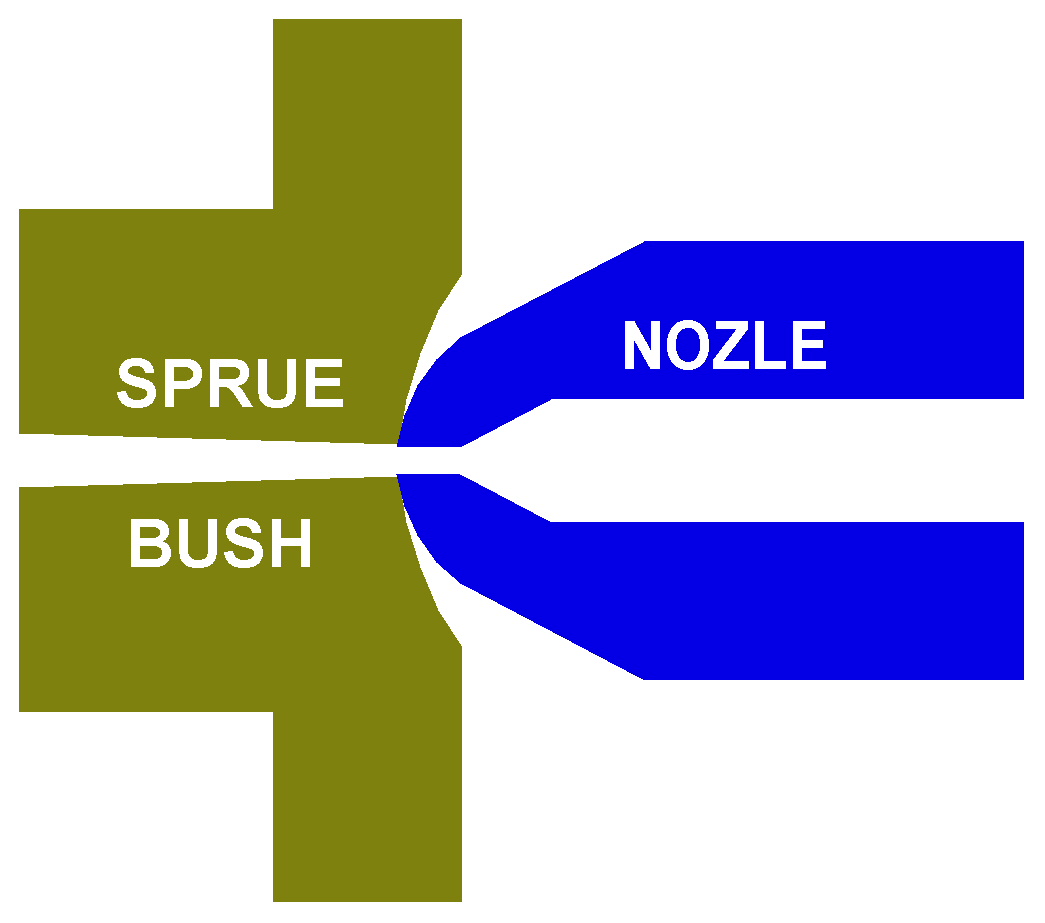 Proses Injeksi Plastik: Short Mold Karena Aus pada Nozzle atau Sprue Bush.