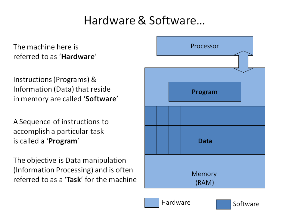 The Information Technology Induction Program (the-itip): Learning ...