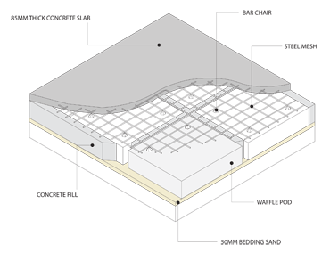Building Our Home - Liberty Chateau: Day 29: We have a SLAB