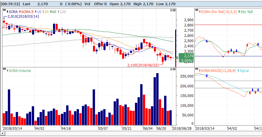 Saham Online Indonesia