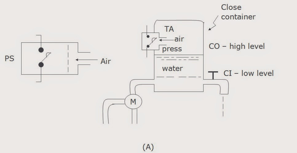 PRESSURE OPERATED CONTROL SYSTEM (POCS) | Motor Control Operation and ...