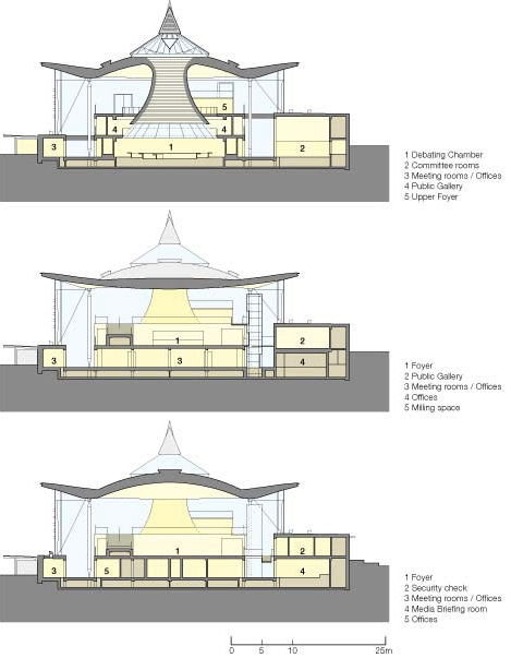 Architecture as Aesthetics: The Senedd, National Assembly for Wales
