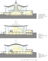 Architecture as Aesthetics: The Senedd, National Assembly for Wales