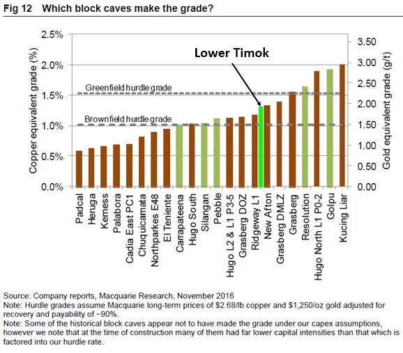 Angry Geologist: Timok - the Lower zone