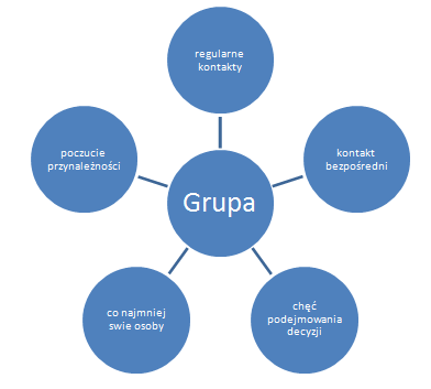 Współpraca między pracownikami - czyli o pracy grupowej cz.1