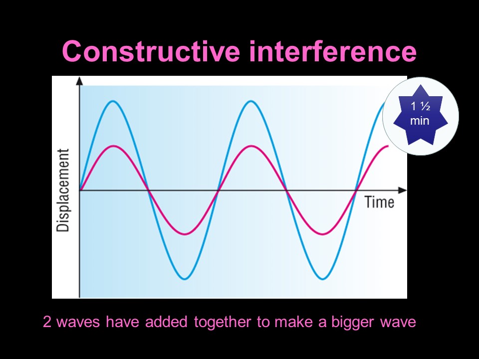 Mr Lloyd's Interactive Board: Constructive and Destructive Interference