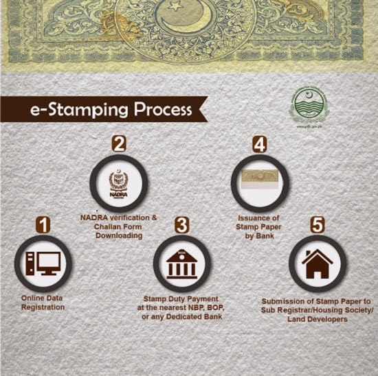 World Top Views: E-Stamp Paper Introduced In Pakistan